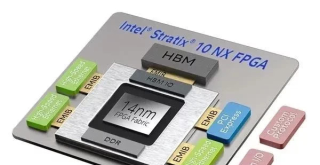 两大FPGA巨头的AI技术路线浅析_腾讯新闻