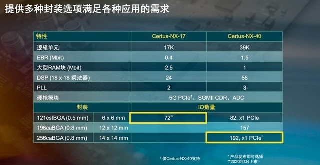 Lattice Certus-NX：低功耗通用FPGA的新标准_腾讯新闻