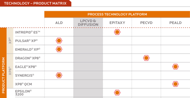 设备业繁荣期冲进世界前十，ASM的ALD和EPI有何特色？_腾讯新闻