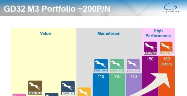 GD32设计大赛精选方案汇总_腾讯新闻