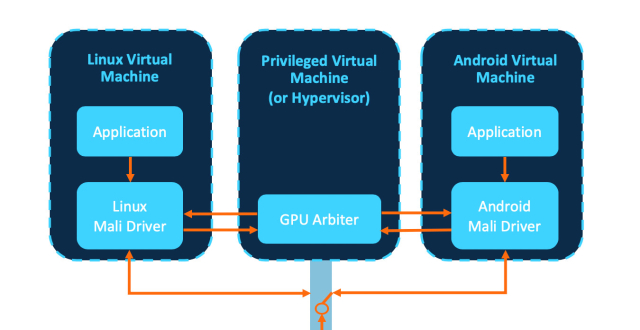 Arm推出新款Mali GPU 支持下一代车载体验_腾讯新闻