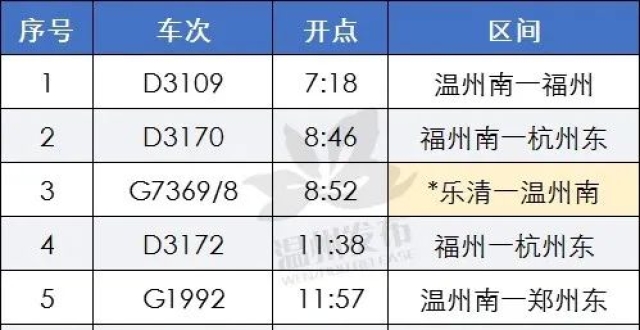 温州机场航班、S1线、公交、温州南站列车恢复情况怎样？看这里_腾讯新闻