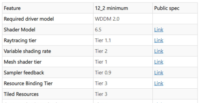 微软正式推出DirectX 12 Feature Level 12_2：“一次巨大的飞跃”_腾讯新闻