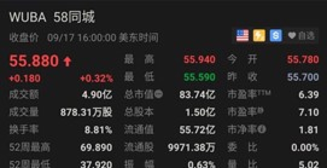 58同城私有化退市 55.88美元终结七年美股征程_腾讯新闻
