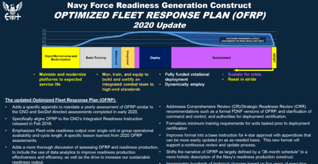 【装备发展】美海军签订《优化舰队反应计划（OFRP）2020修订版》_腾讯新闻