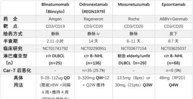 ASH 2020︱黄慧强教授：CD3/CD20双抗已经揭开B细胞淋巴瘤治疗新篇章_腾讯新闻