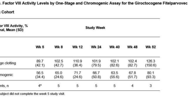 ASH 2020丨Steven Pipe教授：基因治疗为血友病患者带来新曙光，迎来治疗新模式_腾讯新闻