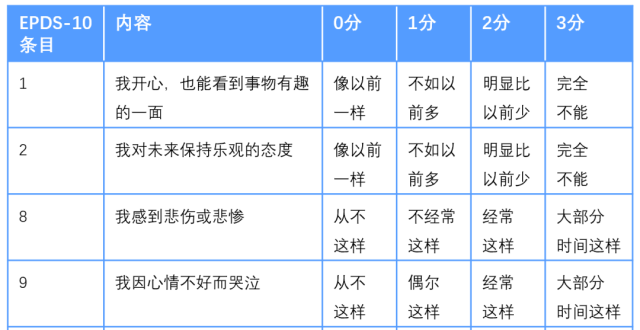 五个条目就够了：EPDS-Dep-5让围产期抑郁筛查更简单｜研究速递_腾讯新闻