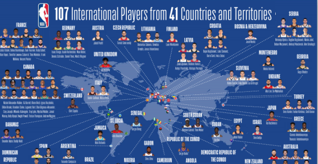 NBA官方本赛季国际球员地图出炉！41个国家107位球员效力30支队_腾讯新闻