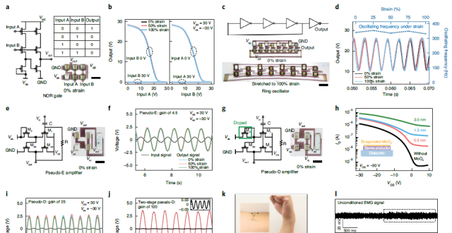 鲍哲南团队最新《Nature Electronics》！_腾讯新闻