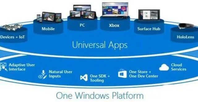 UWP家族再失一员，现在还有好用的UWP应用吗？_腾讯新闻