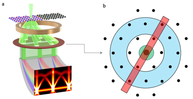 电镜技术前沿：四维电子能量损失谱（4D-EELS）_腾讯新闻