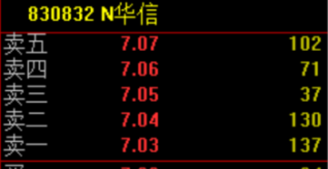50家了！精选层今天迎来小里程碑，券商：改革效应带动流动性＋估值提升_腾讯新闻