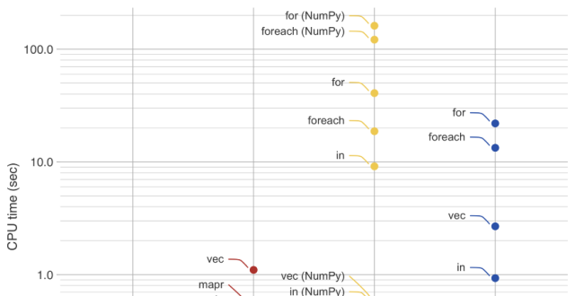 R vs.Python vs.Julia_腾讯新闻