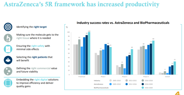 AI辅助一半小分子药物开发，阿斯利康公布最新研发管线（附PPT）_腾讯新闻