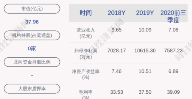 英飞特：实际控制人GUICHAO HUA质押550万股_腾讯新闻