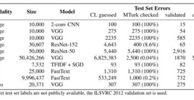 螃蟹变龙虾？MIT发现AI基准数据集存在“系统性”标记错误_腾讯新闻