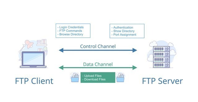 Mozilla宣布Firefox 90将不再支持FTP协议_腾讯新闻