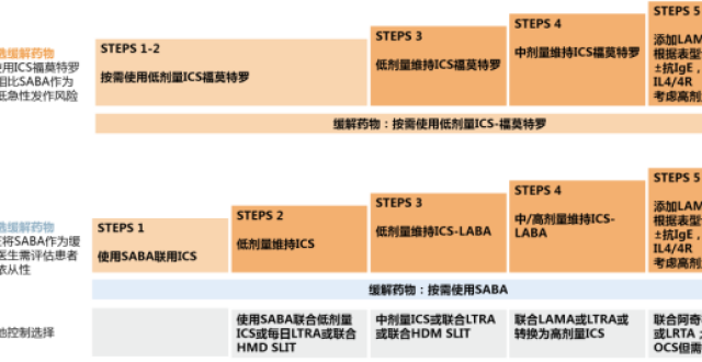 重磅！GINA 2021指南发布，重点更新一览_腾讯新闻