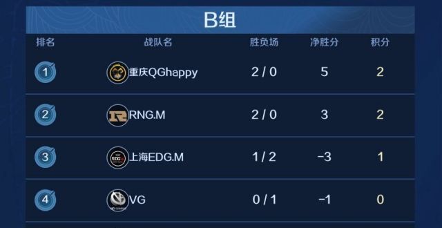 QGhappy赛后采访，Fly：“比总决赛还更紧张”，脱口秀有这么难？_腾讯新闻