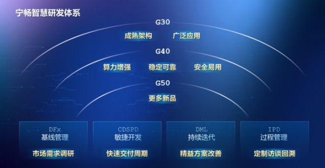 宁畅服务器加入NVIDIA认证计划，定制化赋能多行业AI场景_腾讯新闻