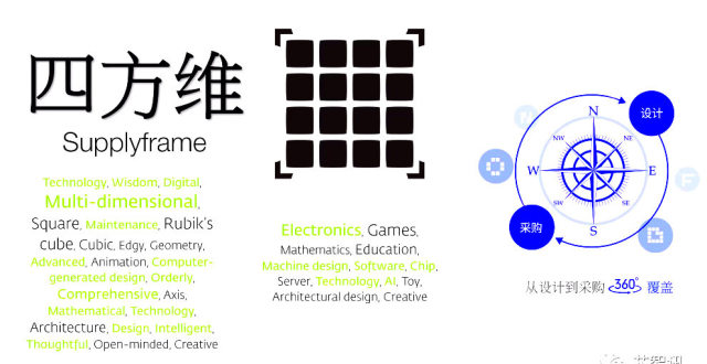 持续深耕中国市场，Supplyframe发布中文名称“四方维”_腾讯新闻