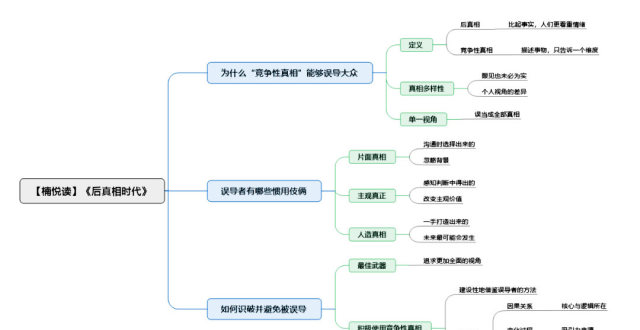 《后真相时代》—读书笔记导图分享_腾讯新闻