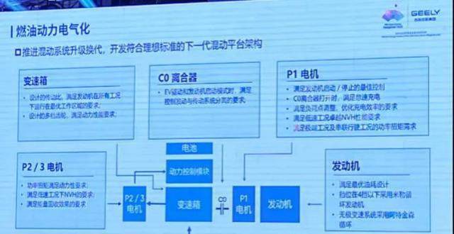 取消三缸机，吉利全新GHS2.0混动系统即将发布！_腾讯新闻