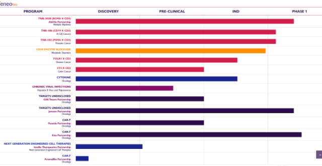 安进斥资25亿美元收购Teneobio_腾讯新闻