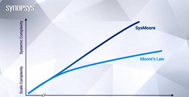 新思科技：新摩尔定律（SysMoore）仍能支撑性能指数型增长_腾讯新闻