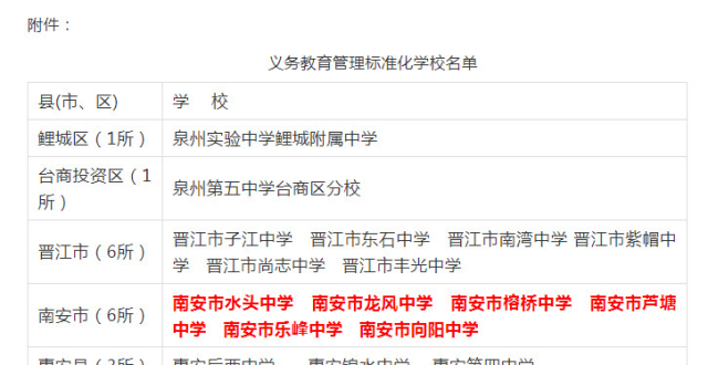 南安这所中学申报省二级达标高中！_腾讯新闻