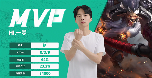 K甲快讯：HI战胜GOG，一梦大乔灵性带线偷家_腾讯新闻