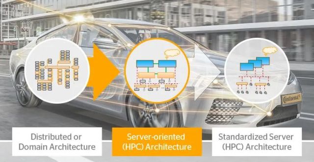 智能汽车进入HPC时代_腾讯新闻