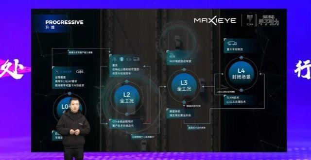MAXIEYE周圣砚：以规模化迎接智能驾驶科技平权时代｜甲子引力_腾讯新闻
