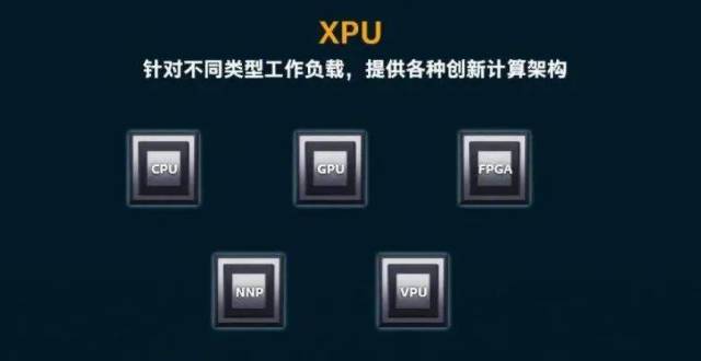 什么是XPU？_腾讯新闻