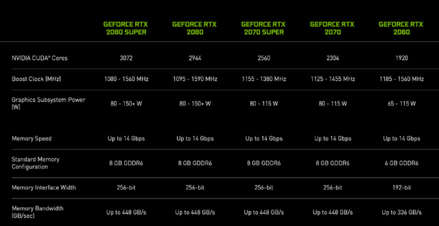 英伟达 RTX 2050 参数公布：CUDA 核心数超 2060_腾讯新闻