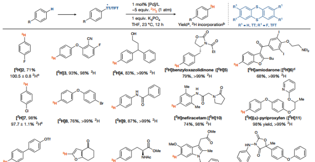 有机化学家Tobias Ritter最新Nature，中国留学生一作！_腾讯新闻