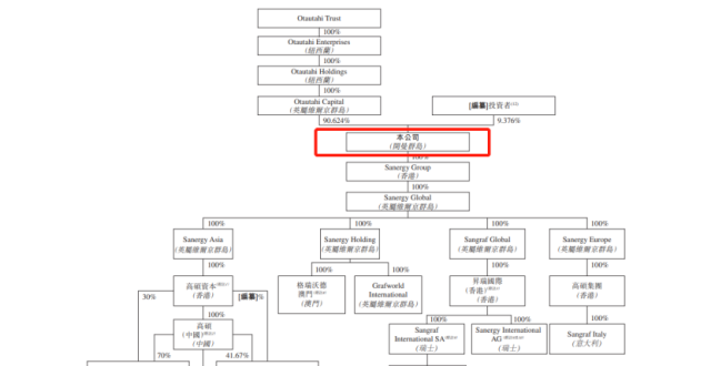 SANERGY三度递表港交所，主攻超高功率石墨电极市场_腾讯新闻