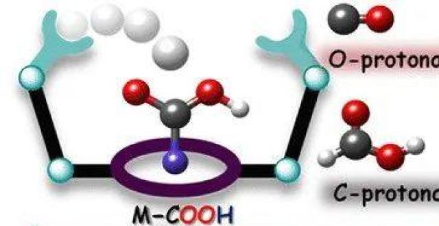Acc.Chem.Res.综述：电催化CO2RR的选择性_腾讯新闻