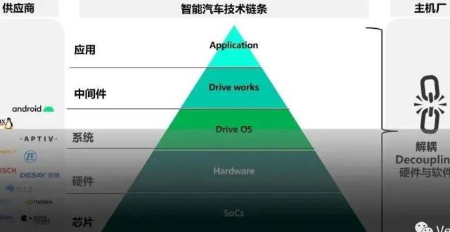 为什么风河软件Wind River Systems受到T1安波福的青睐？_腾讯新闻