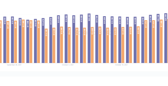 Footprint数据横评：Aave VS Compound之战，谁更能脱颖而出？_腾讯新闻