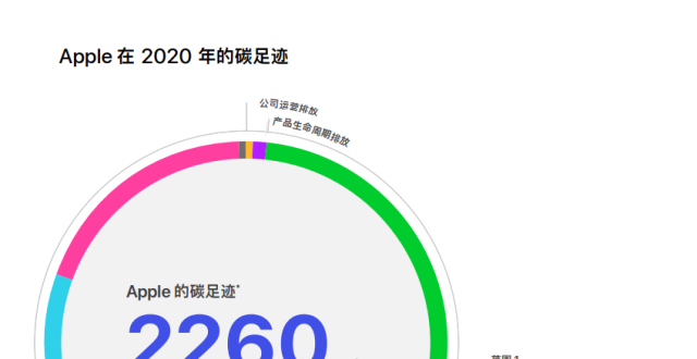 苹果公司：2030年产品全生命周期实现碳中和，50家中国供应商加入清洁能源项目_腾讯新闻
