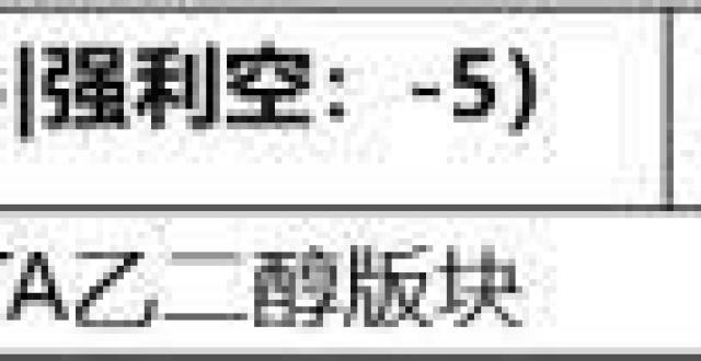 PTA＆MEG：低估值，弱驱动，搏意外？_腾讯新闻