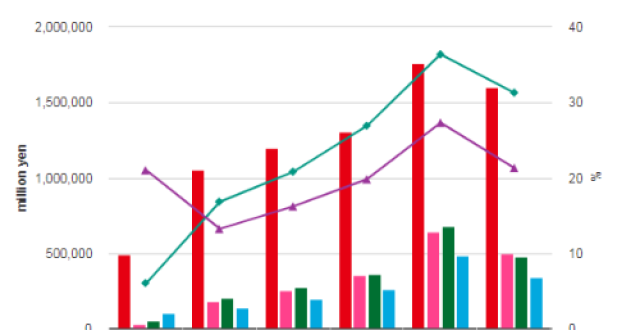 任天堂Q3财报：NS销量9287万台！再提次世代主机_腾讯新闻