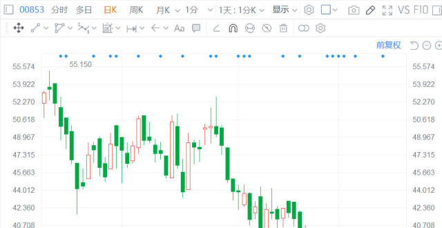 港股异动｜微创医疗涨7％ Microport NeuroTech引入CICC等6名投资者 涉资1.5亿美元_腾讯新闻