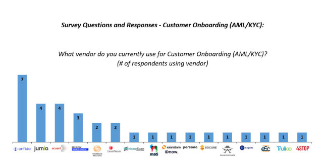 Jump Capital 对加密行业的合规调查_腾讯新闻