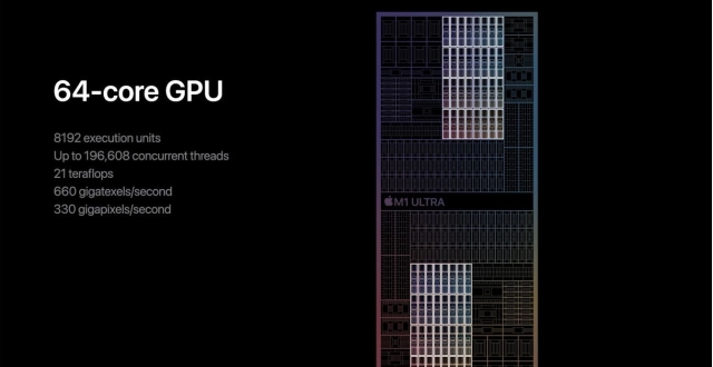史上最强！苹果M1 Ultra发布 20核CPU＋64核GPU_腾讯新闻