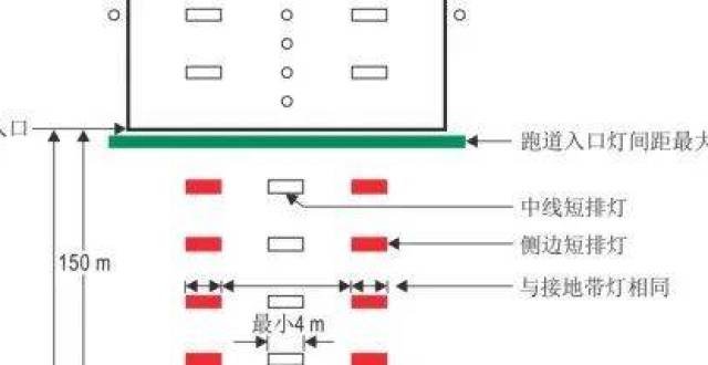 Jeppesen航图上II类进近灯是ALSF-II还是HIALS-II？_腾讯新闻