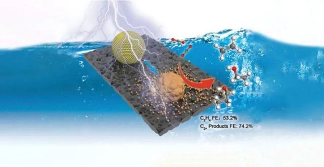 熊宇杰Adv.Sci.：超粒子结构重建诱导电催化CO2RR生成多碳产物_腾讯新闻