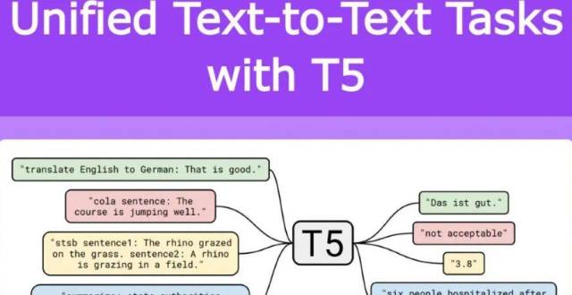 5分钟NLP：Text-To-Text Transfer Transformer (T5)统一的文本到文本任务模型_腾讯新闻